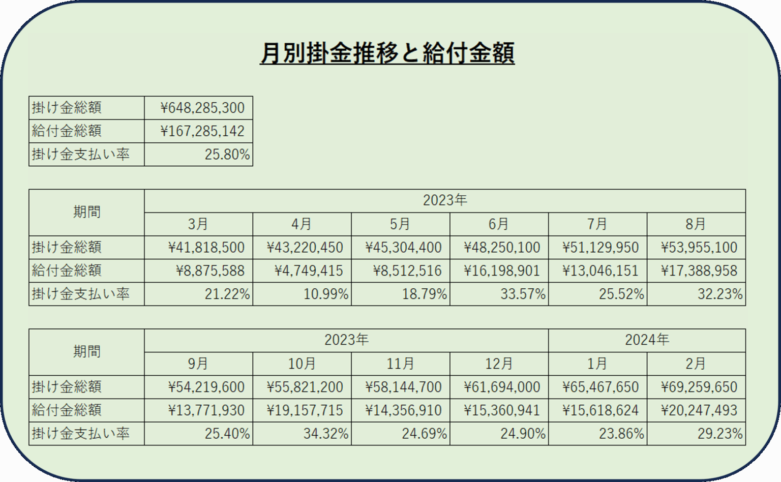 NextAid（ネクストエイド）・スマイル共済とは！？ | パパ吉情報局